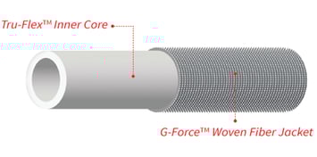 Lightweight Water Hose - zero-G